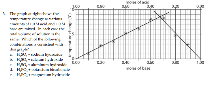Solved The graph at right shows the temperature change as | Chegg.com