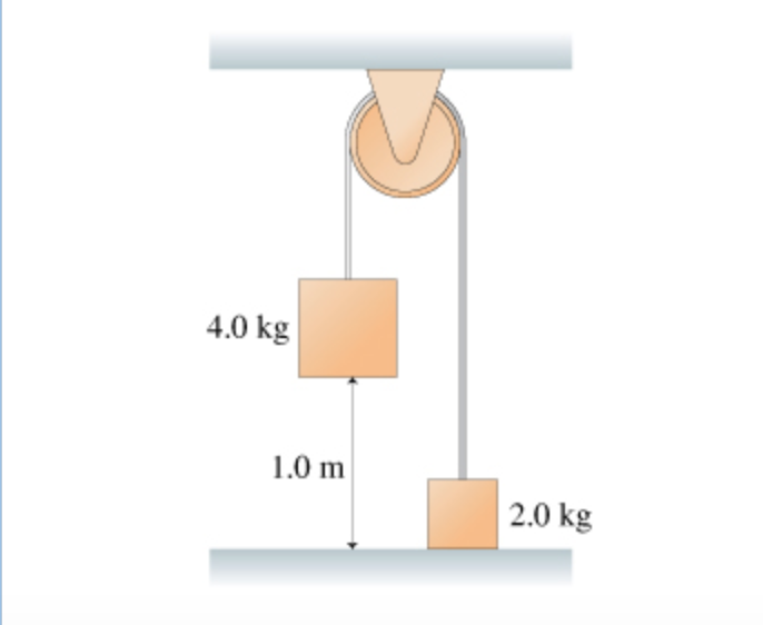Solved The two blocks in (Figure 1) are connected by a | Chegg.com