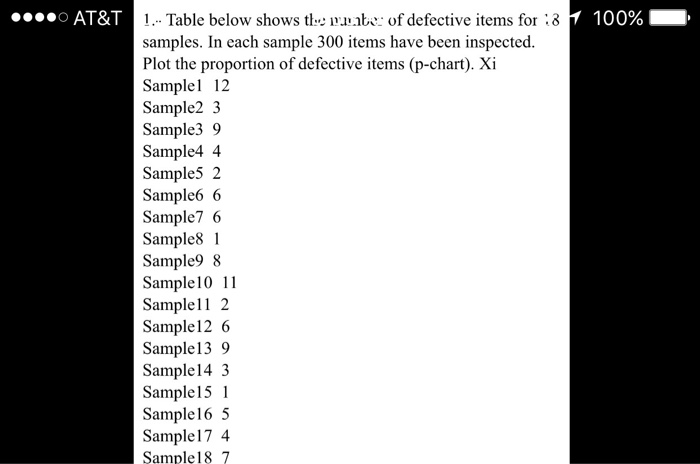 Solved Table below shows the numbers of defective items for | Chegg.com