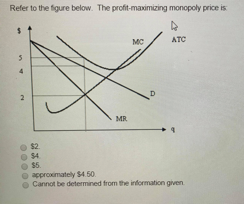 Solved Refer To The Figure Below The Profit Maximizing