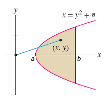 Solved Find the average square distance from the origin to a | Chegg.com
