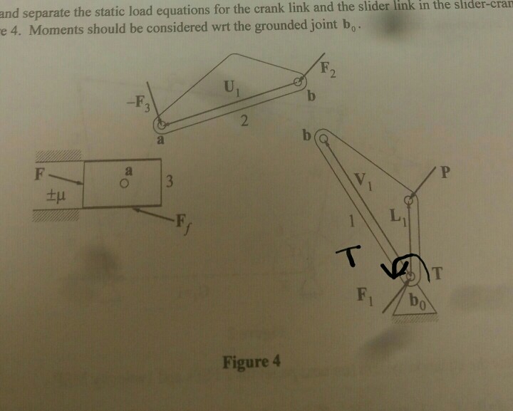 Solved separate the static load equations for the crank link | Chegg.com