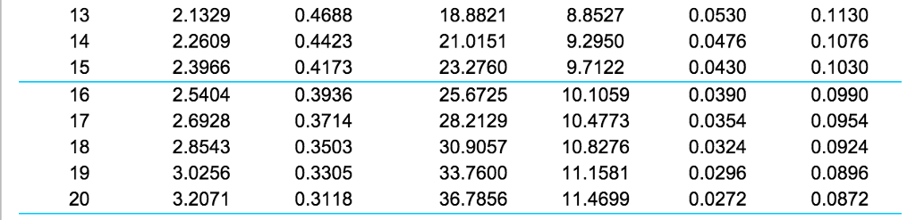 Solved A new highway is to be constructed. Design A calls | Chegg.com