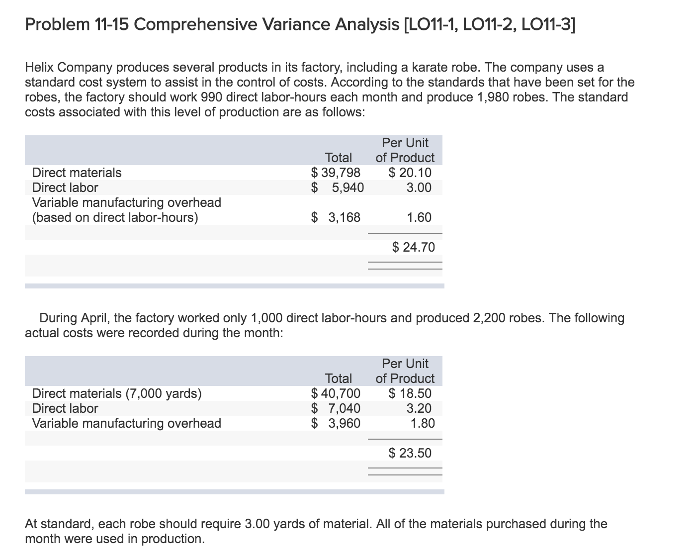 Solved Problem 11-15 Comprehensive Variance Analysis | Chegg.com