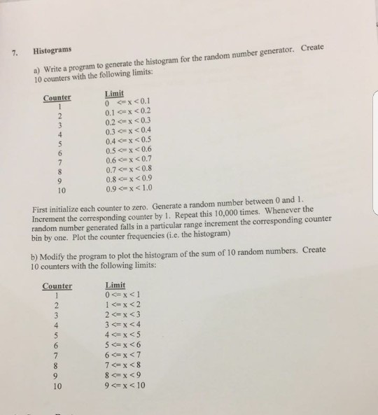 Solved 7. Histograms generator. Create a) Write a program to | Chegg.com