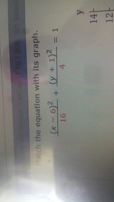 Solved atch the equation with its graph. x-62+y+12 1 16 4 14 | Chegg.com