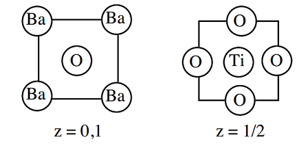 Solved The crystal structure of barium titanate is shown | Chegg.com