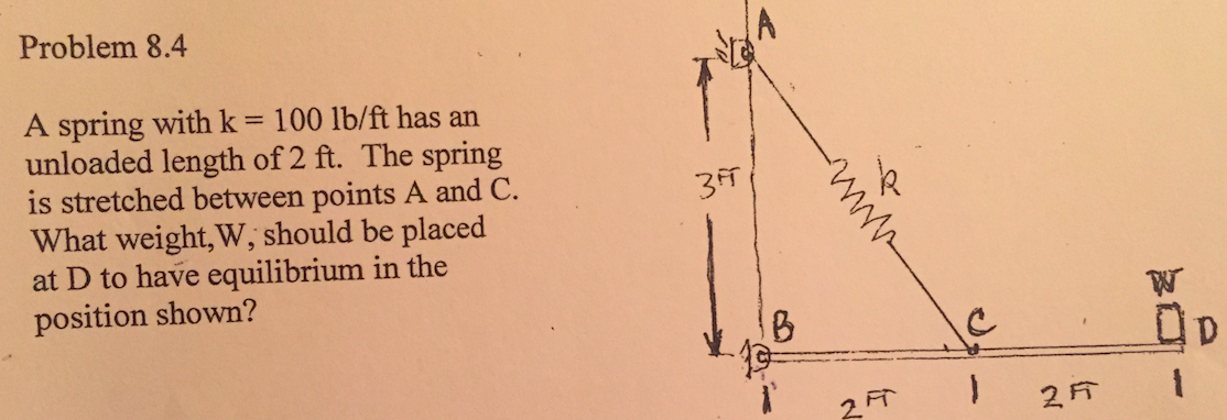 Solved A spring with k = 100 lb/ft has an unloaded length of | Chegg.com