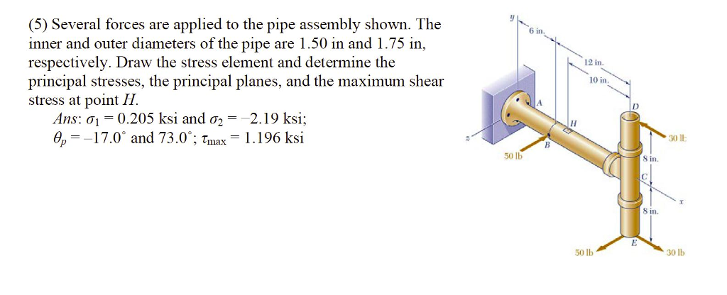 Solved Several forces are applied to the pipe assembly | Chegg.com