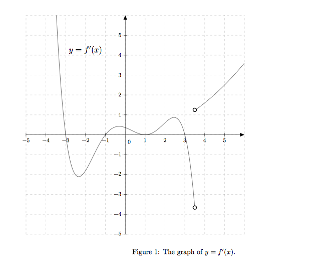 Solved Assuming that f(x) is continuous everywhere, use the | Chegg.com