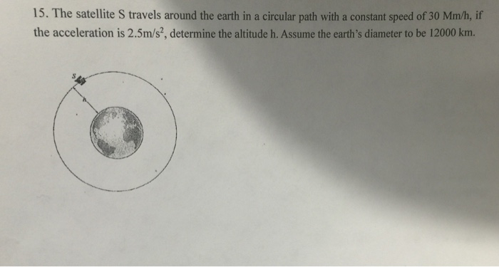 Solved The satellite S travels around the earth in a | Chegg.com