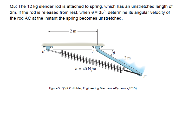Solved The 12 kg slender rod is attached to spring, which | Chegg.com