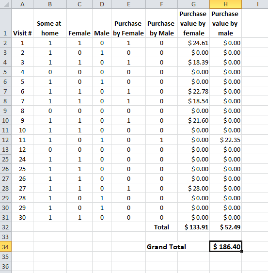 (Solved) - 2.) USE Microsoft Excel's Analytic Solver Platform to solve ...