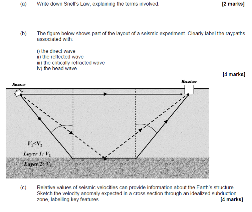 Solved Write down Snell's Law, explaining the terms | Chegg.com