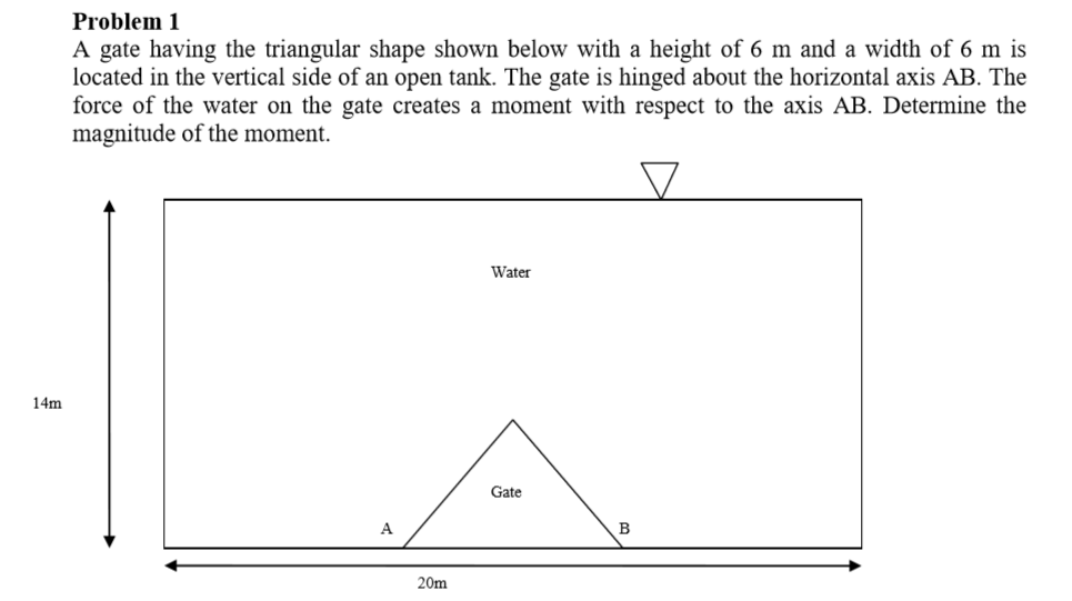 Solved A gate having the triangular shape shown below with a | Chegg.com