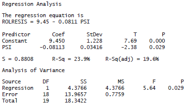 Solved Use the ANOVA portion of the printout shown below to | Chegg.com