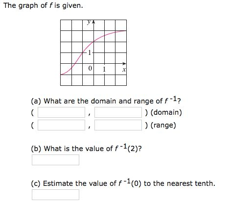 Solved The graph of f is given. (a) What are the domain and | Chegg.com