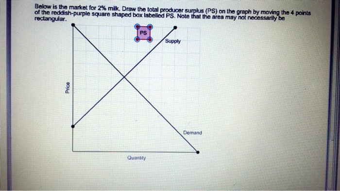 Solved Sort the following scenarios into whether the change | Chegg.com