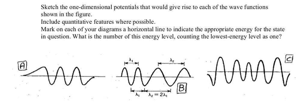 Solved Sketch the one-dimensional potentials that would give | Chegg.com