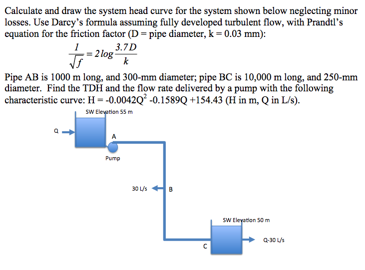 Solved Calculate and draw the system head curve for the | Chegg.com