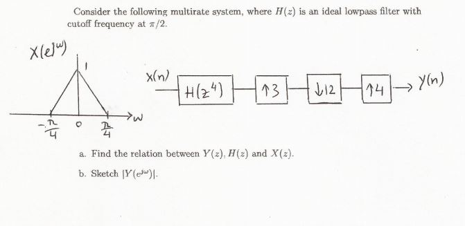 Solved Consider the following multirate system, where H(z) | Chegg.com