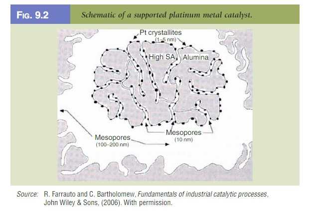 Solved What advantages are there to using a catalyst in the | Chegg.com