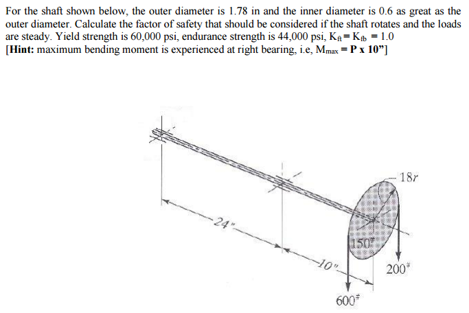 For the shaft shown below, the outer diameter is 1.78 | Chegg.com