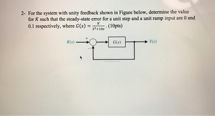Solved For the system with unity feedback shown in Figure | Chegg.com