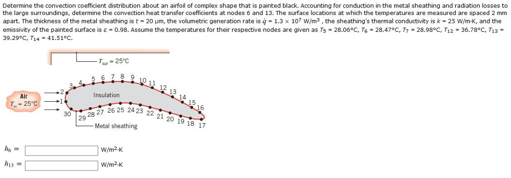 Solved Determine the convection coefficient distribution | Chegg.com