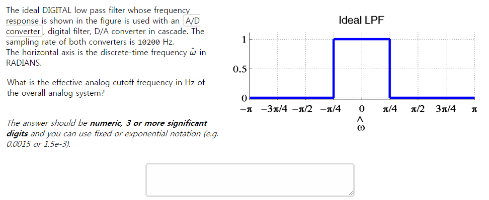 The ideal DIGITAL low pass filter whose frequency | Chegg.com