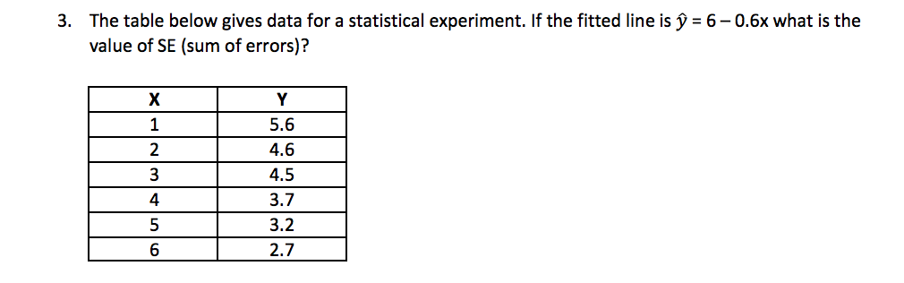 Solved 3. The table below gives data for a statistical | Chegg.com
