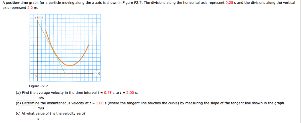 Solved A position-time graph for a particle moving along the | Chegg.com
