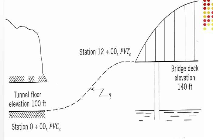 Solved Combination Vertical Curve Example Problem An | Chegg.com