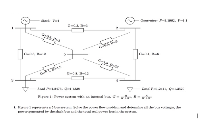 Solved Figure 1: Power system with an internal bus. G = | Chegg.com