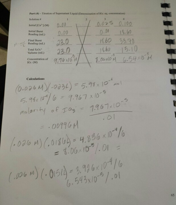 Part (4) - Titration of Supernatant Liquid | Chegg.com