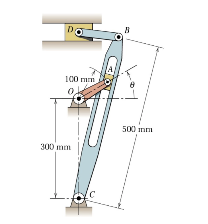 Solved A quick return mechanism is shown in Figure 7. For | Chegg.com
