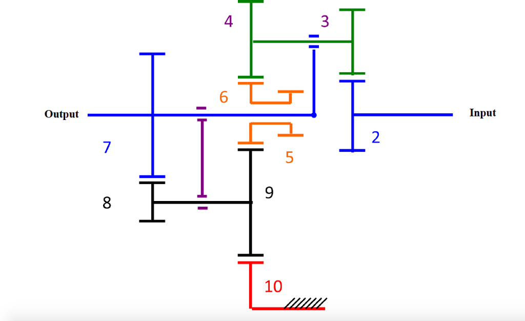Solved The gear system is shown in Figure 5 and the input | Chegg.com