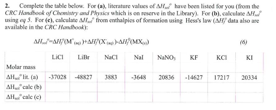 Solved 2. Complete the table below. For (a), literature | Chegg.com