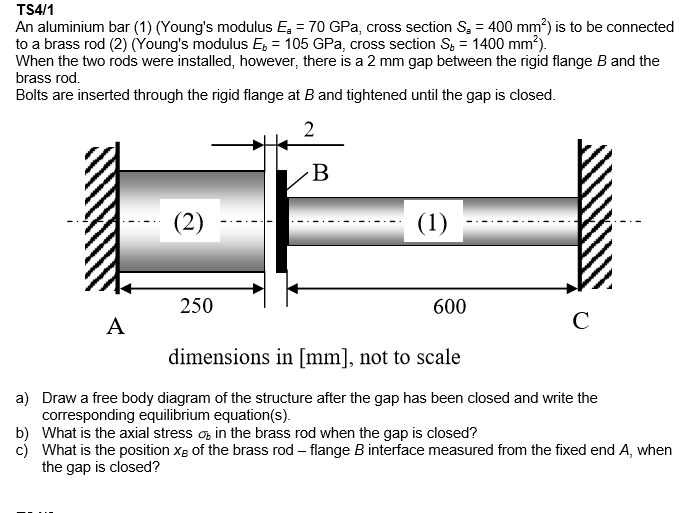 Solved An aluminium bar (1) (Young's modulus E_a = 70 GPa, | Chegg.com