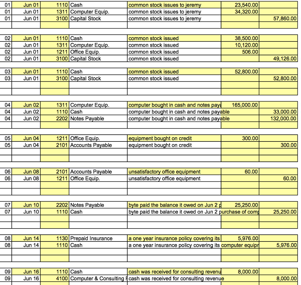 Solved Help!!! My number 29,32,34 and 35 are wrong and I | Chegg.com