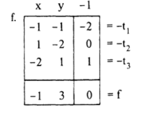 Solved Solve each of the canonical linear programming | Chegg.com