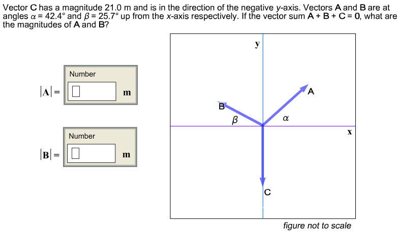 Solved Vector C has a magnitude 21.0 m and is in the | Chegg.com