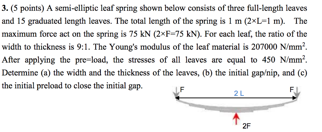 Solved A semi-elliptic leaf spring shown below consists of | Chegg.com