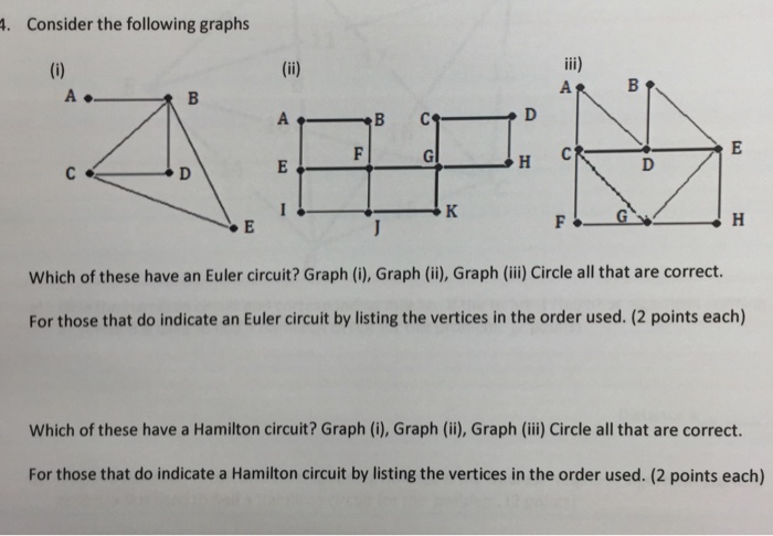 Solved Consider the following graphs Which of these have an | Chegg.com