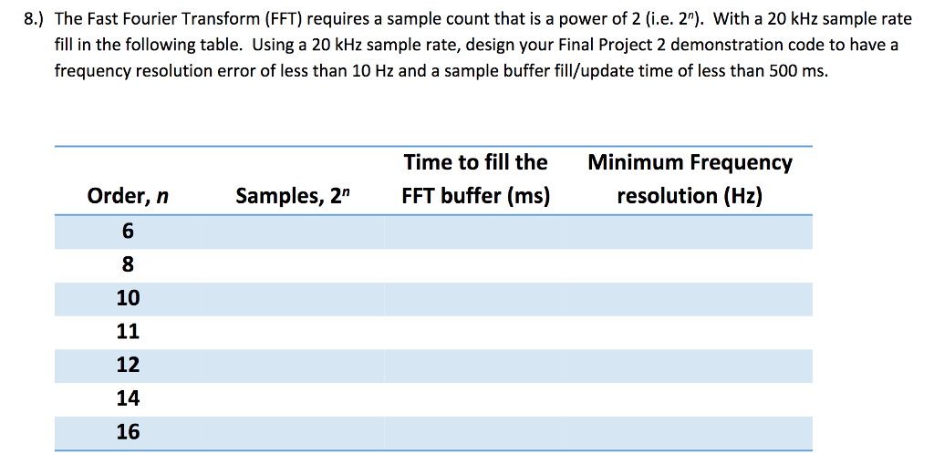 8.) The Fast Fourier Transform (FFT) requires a | Chegg.com