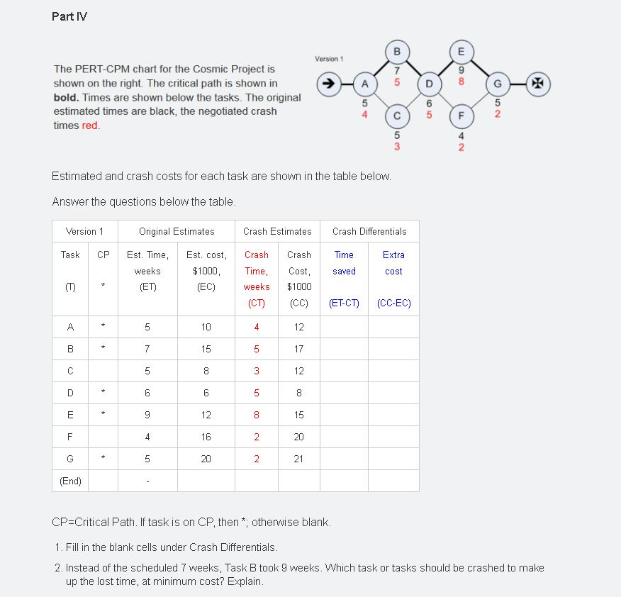 Solved Part IV Version 1 The PERT-CPM chart for the Cosmic | Chegg.com