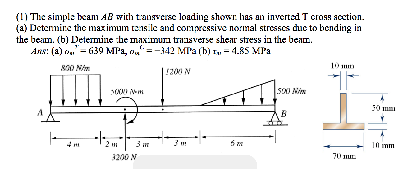 The simple beam AB with transverse loading shown has | Chegg.com