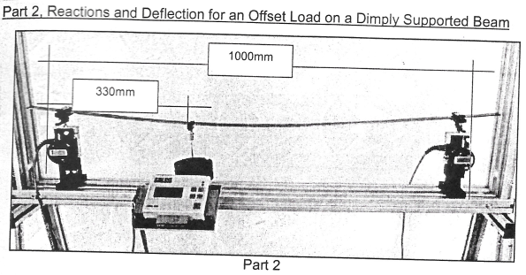 Solved The purpose of the following experiments is to verify | Chegg.com