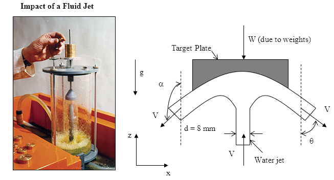 Solved The schematic above shows the apparatus used to | Chegg.com