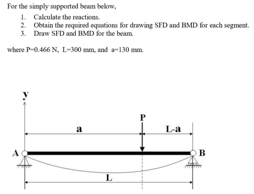 Solved For the simply supported beam below, 1. Calculate the | Chegg.com